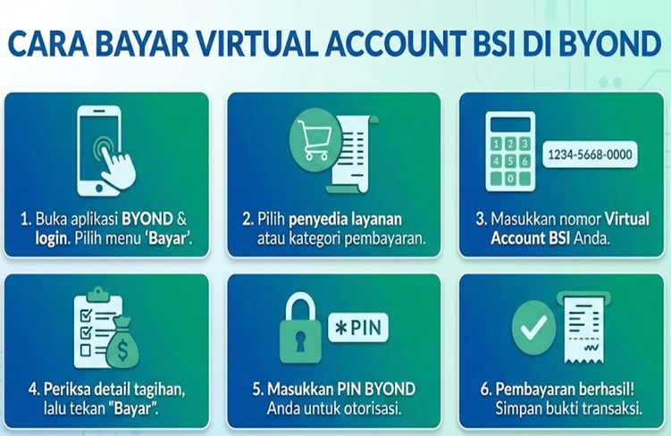 10 Langkah Cara Bayar Virtual Account BSI di BYOND by BSI - BAMS