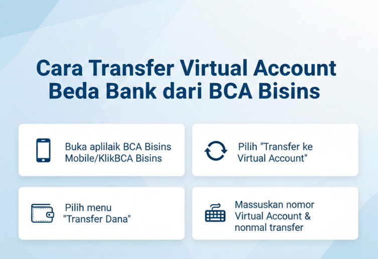 Begini Cara Transfer Virtual Account Beda Bank dari BCA Bisnis - BAMS